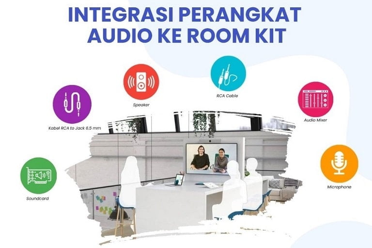 Integrasi Perangkat Audio ke Room Kit – Edavos