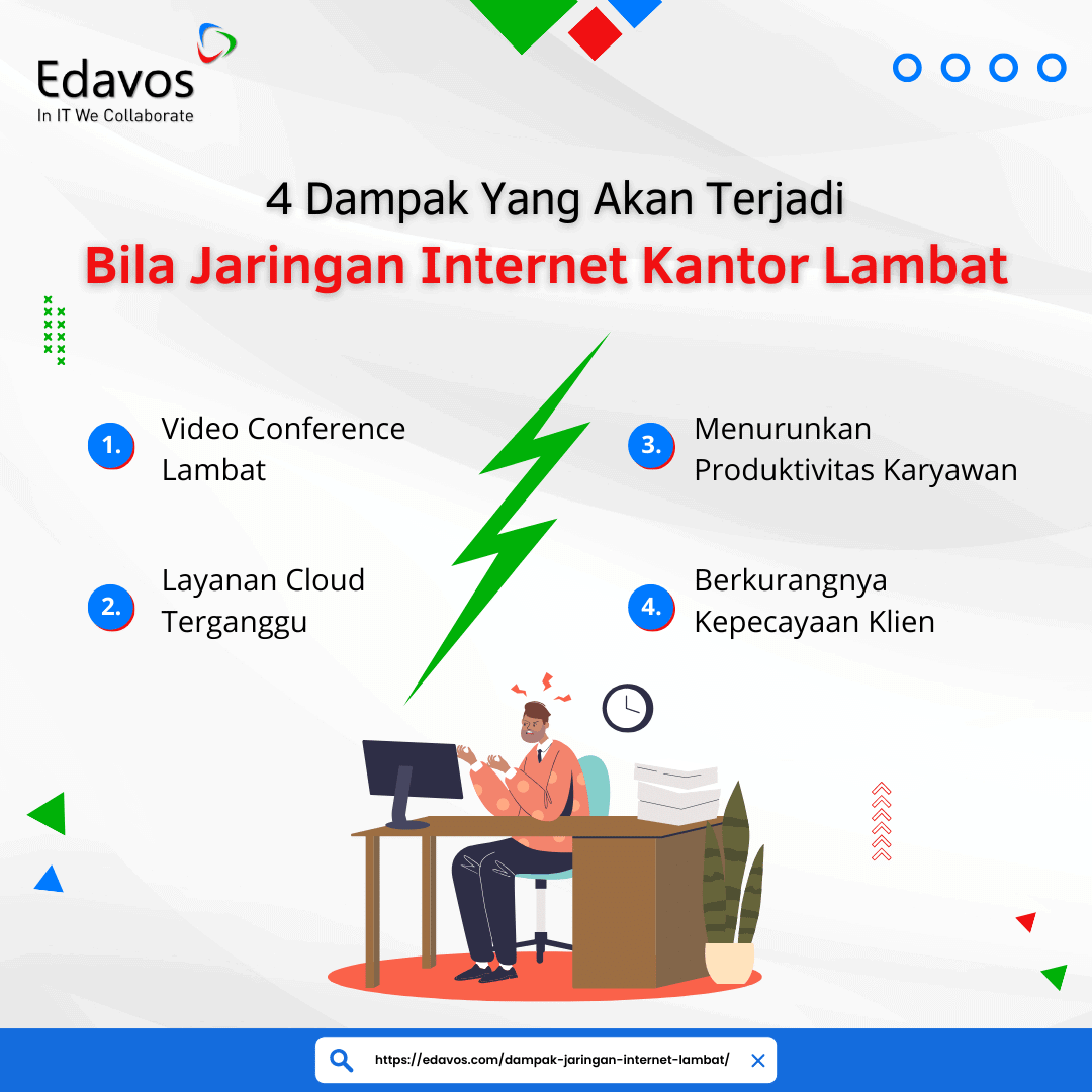 4 Dampak Jaringan Internet Lambat Bagi Perusahaan – Edavos