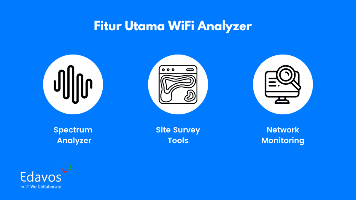 9 WiFi Analyzer Tools Terbaik untuk Profesional 2025